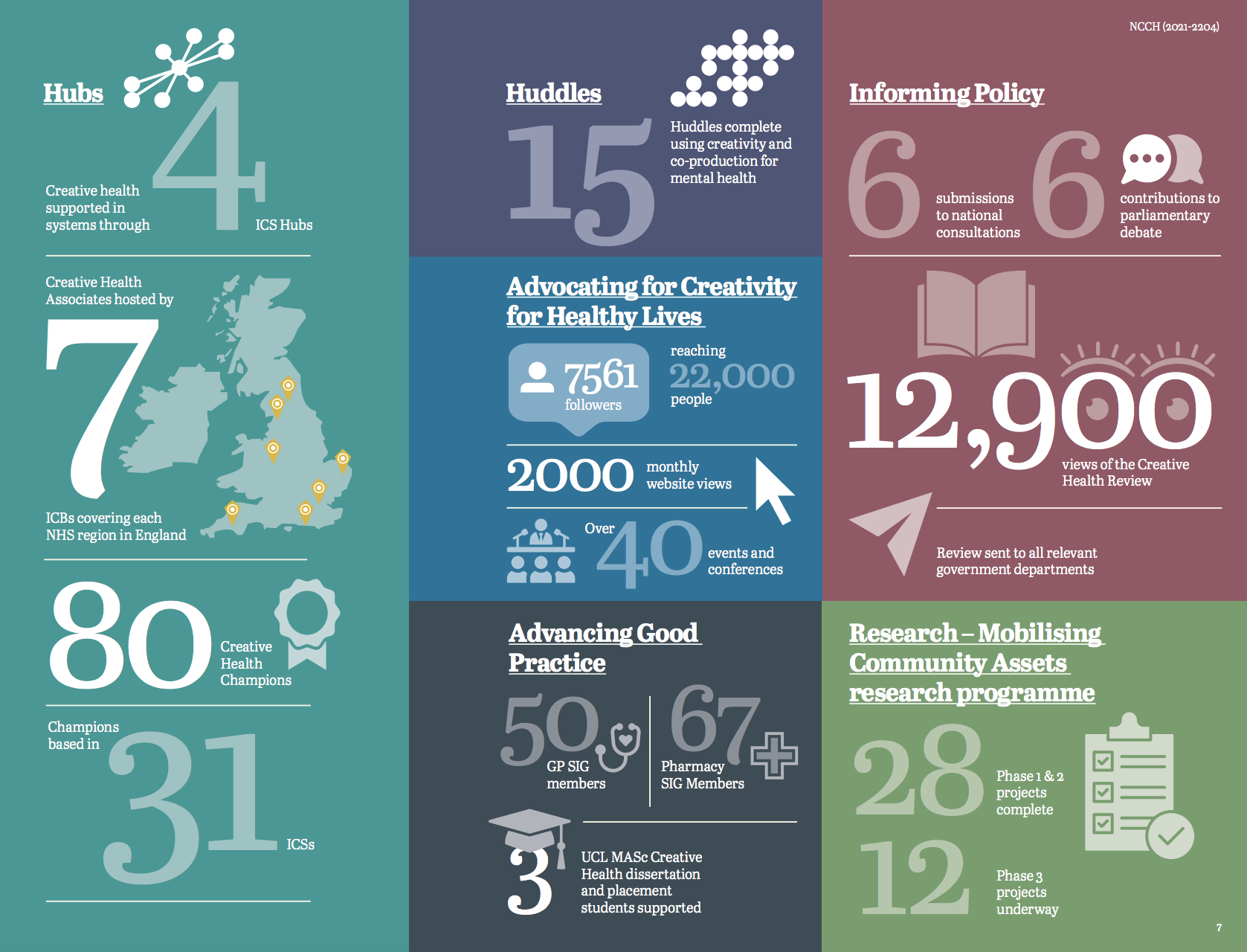 National Centre for Creative Health
